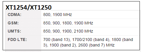 AP Fastboot Flash Mode (secure) BIG ISSUE!!! (SOLVED) | XDA Forums