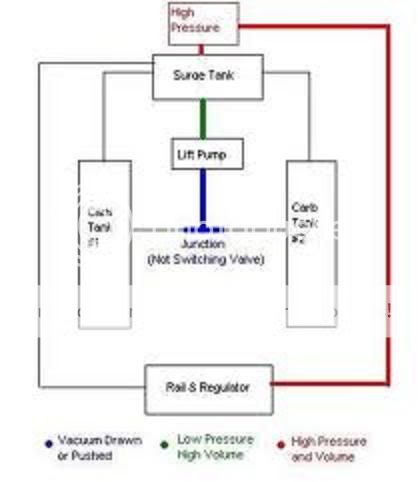 FI - returning fuel to dual tanks ??? - Ford Truck Enthusiasts Forums